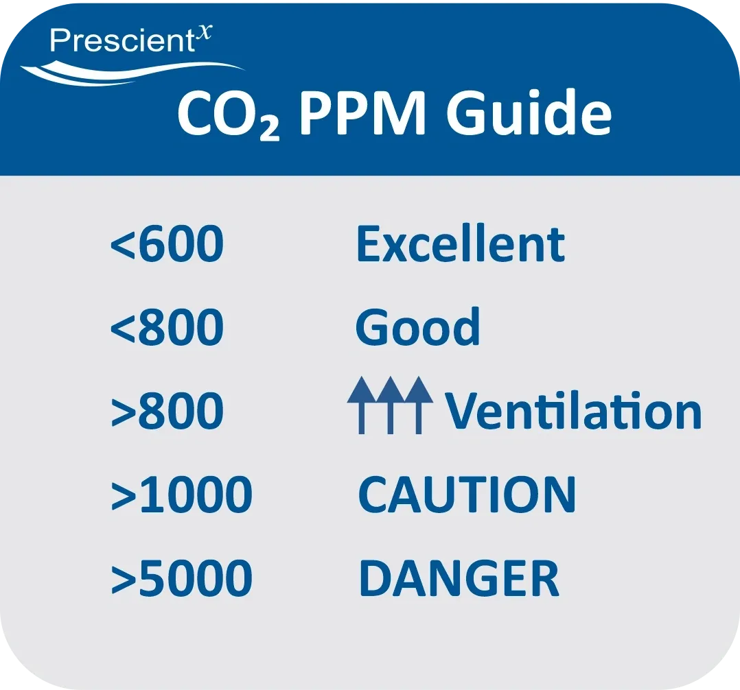 Aranet4 Home – Prescientx